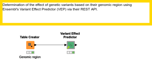 Simple Example Variant Effect Predictor — NodePit